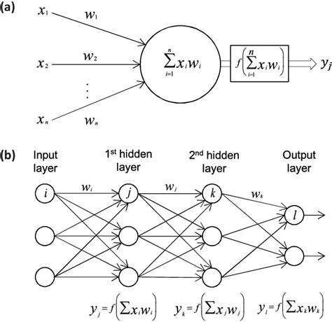 artificial neural network neuron apa itu neural networks