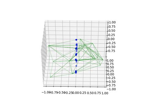 numpy python section of a tetrahedralized scipy