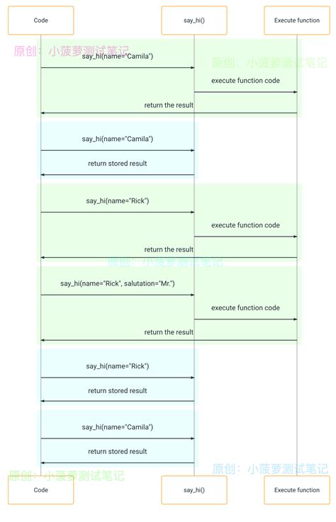 fastapi（64） settings and environment variables 配置项和环境变量