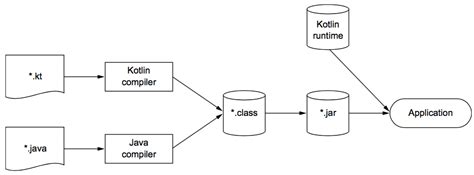 migrating an android app from java to kotlin by philipp