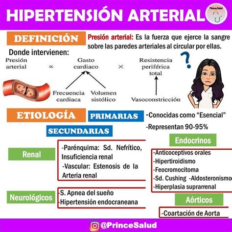 Hipertensión Arterial Francesca Udocz