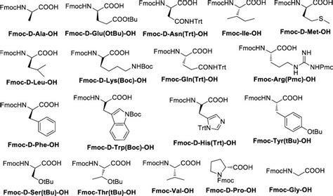 Design Synthesis And Application Of Ob2c Combinatorial Peptide And