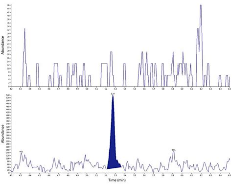 Lc Ms Ms Chromatograms Of Fixed Cells From An Age And Sex Matched