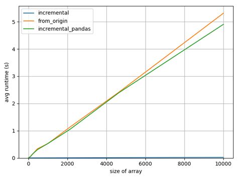 python how can i fill nan values in a dataframe with the average of
