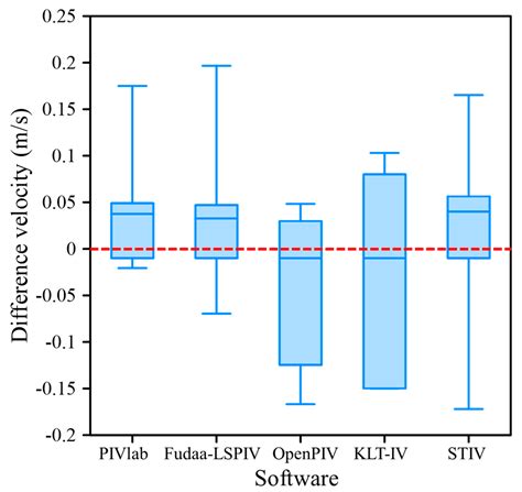 Water Free Full Text Comparative Assessment Of Different Image