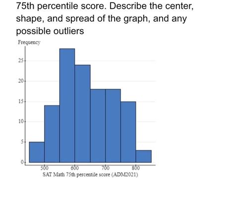 Solved 75th Percentile Score Describe The Center Shape