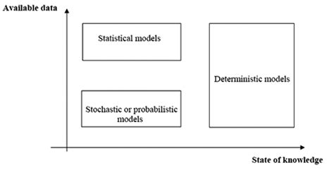 Classification Of Mathematical Models Download Scientific Diagram