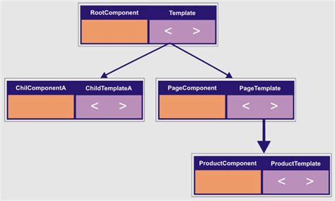 angular app tutorial ru material components forms input cli