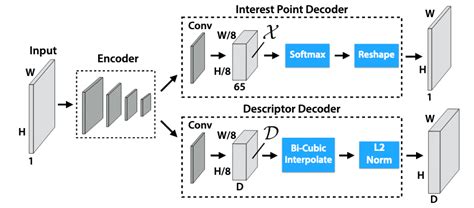 image feature extraction traditional and deep learning techniques by