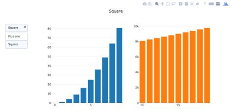 data visualization python plotly multiple dropdown