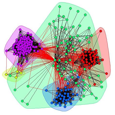 example visualization on non overlapping and overlapping clusters