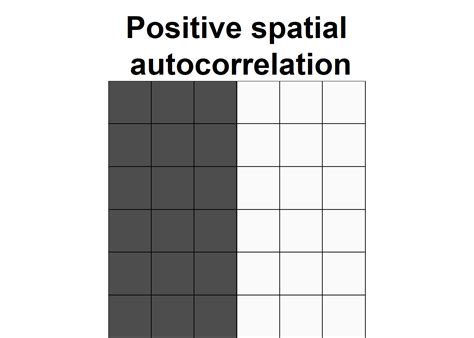Chapter 8 Spatial Autocorrelation Spatial Statistics For Data Science