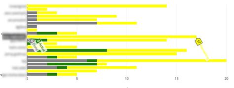 plotly horizontal bar display all y axis labels stack