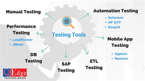 how to become a software tester