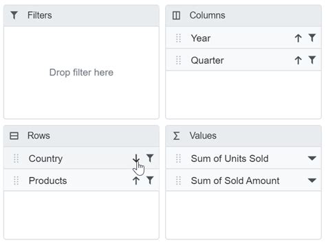 field list in blazor pivot table component syncfusion