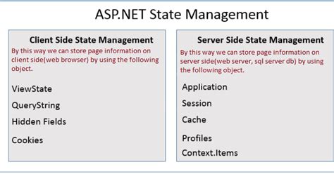 asp state management ~ c techtics
