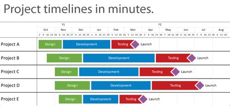 gantt charts in excel excel timelines onepager express