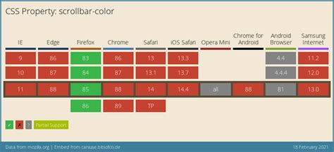 scrollbar styling with css tutorial [2022]