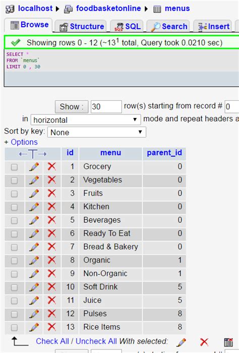 issue with css and php in dynamic menu and sub menu stack overflow