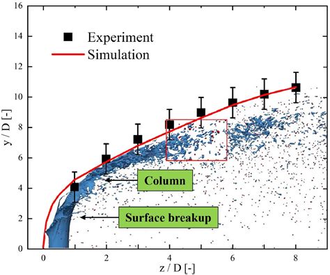 Automatic Coupling Method Of Volume Of Fluid And Lagrangian Particle