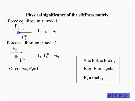 Ppt Introduction To The Stiffness Displacement Method Analysis Of