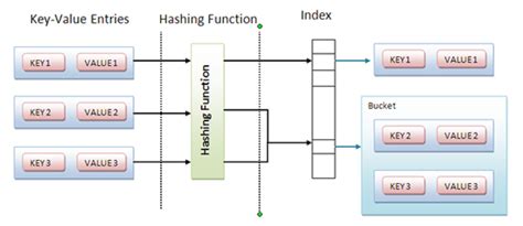 how to synchronize hashmap in java with example java67