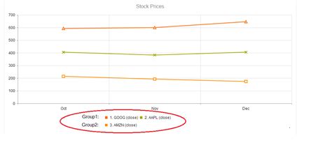 kendo line chart series name with labels in two rows stack overflow