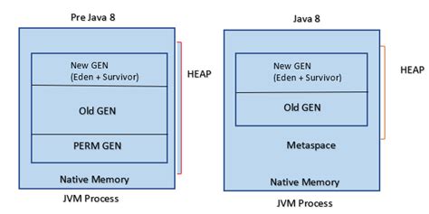 real time java android interviews java interview capgemini
