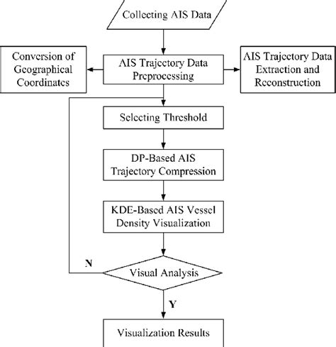 Figure 2 From Trajectory Compression Guided Visualization Of Spatio