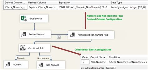 validate numeric or non numeric data in ssis without the