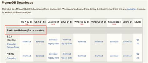 getting started with mongodb part 1