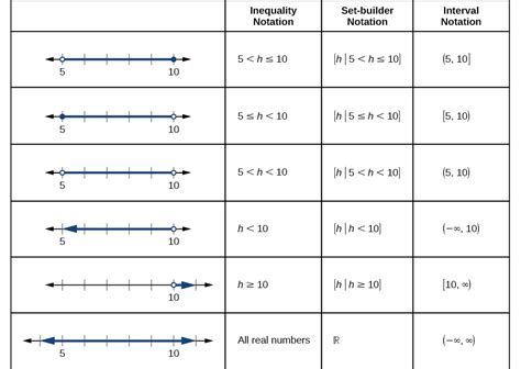 domain and range · precalculus