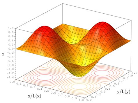 quantum theorists state that wavefunctions are real states not just