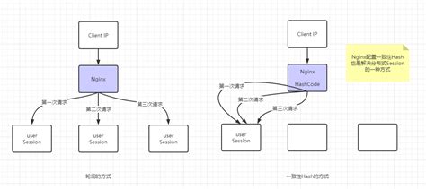 [load balancing] implementation and application of common load