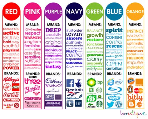 Color Psychology In Marketing And Brand Identity Part 2