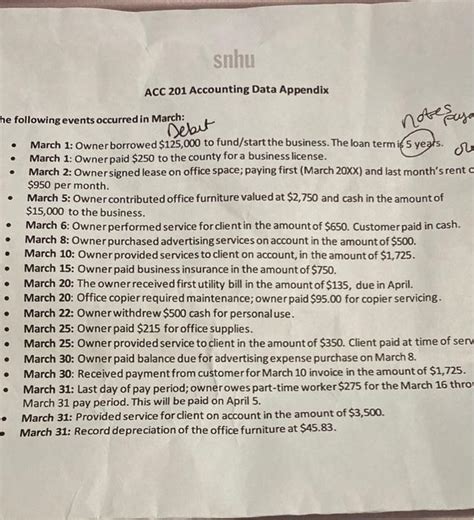 Solved Acc 201 Accounting Data Appendix He Following Events