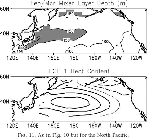 Figure 1 From Understanding The Persistence Of Sea Surface Temperature