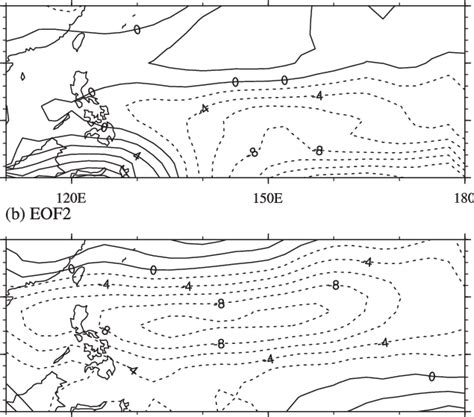 Spatial Distribution Of Eof Components Of Olr In The Tropical Western