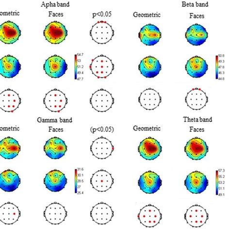 Relative Topographic Power Spectrum Distribution For Specific Bands