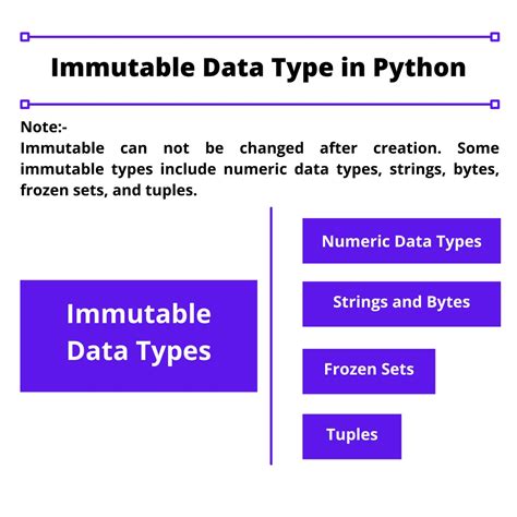 ppt immutable vs mutable data types in python powerpoint presentation