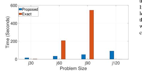Computational Time Comparison For Proposed And Exact Method Download