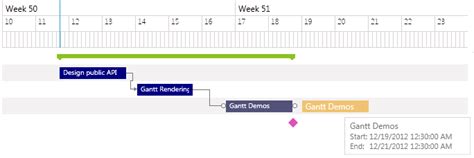 wpf ganttview ganttview styles telerik ui for wpf