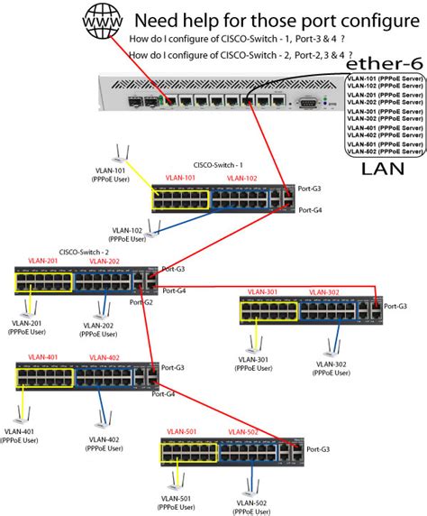 How To Configure Switch To Switch Pppoe Attached Network Diagram