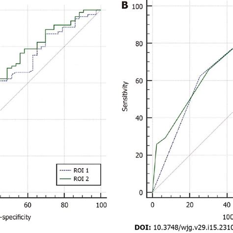 Predictive Performance Of Computed Tomography Attenuations For Visceral