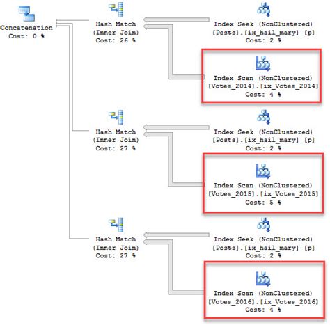 Table Partitioning In Sql Server 2017 Cabinets Matttroy