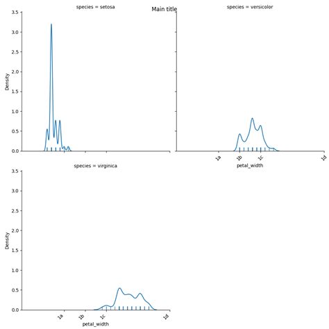 python how to shift suptitle in seaborn displot stack overflow