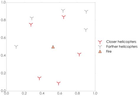 returns clustering with k means algorithm quantdare