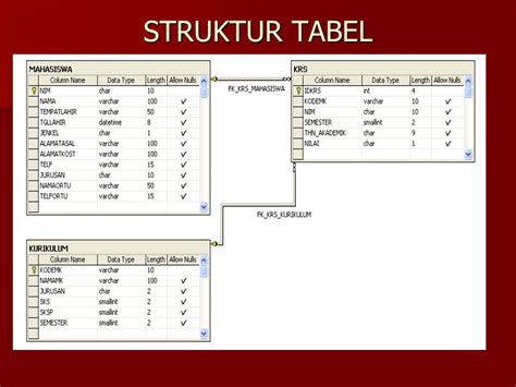 Struktur Tabel Database Struktur Tabel Database Struktur Tabel Gambaran