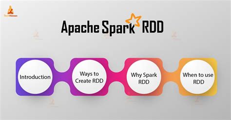 apache spark rdd spark s core abstraction techvidvan