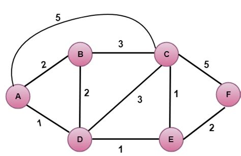 lüster neuankömmling nationalhymne شرح routing table vielleicht